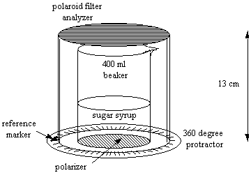 polarimeter experiment animation